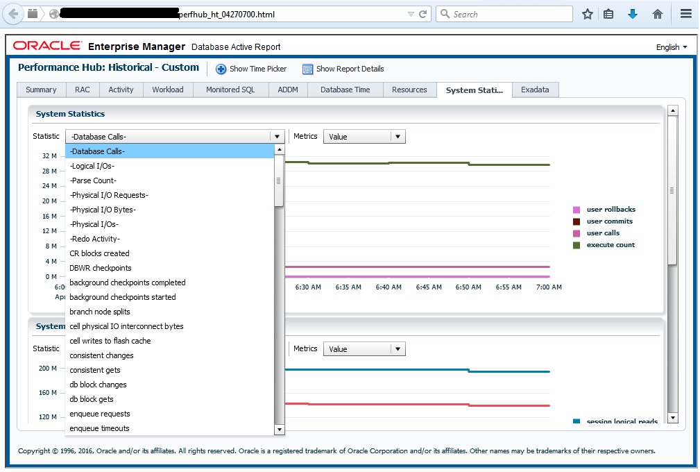 Lazy Dba Oracle Database 12c Em Express Performance Hub