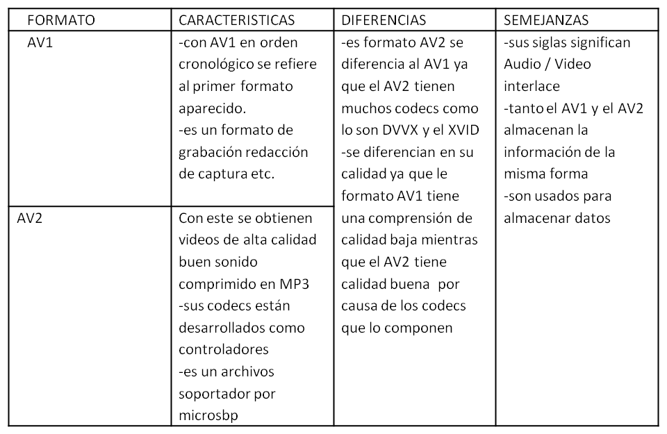 blog de informatica: TIPOS DE FORMATO