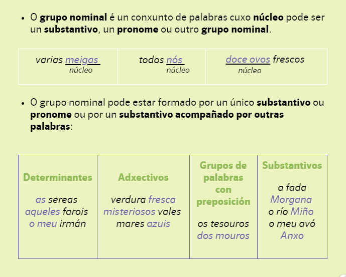 O baúl de quinto de primaria: O grupo nominal