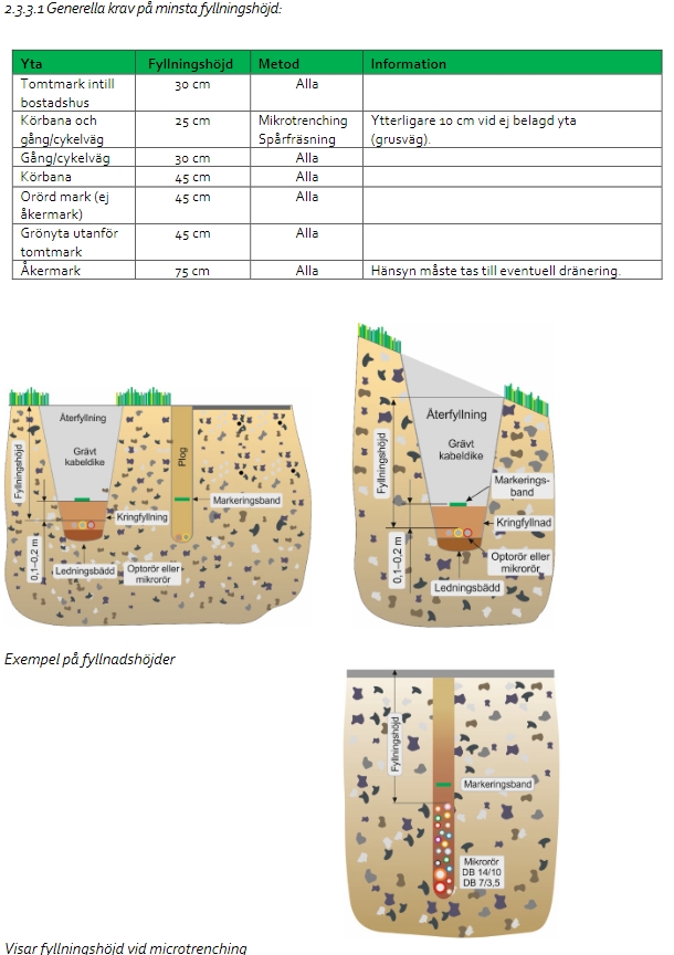 Hörninge fiber: Hur fibern förläggs