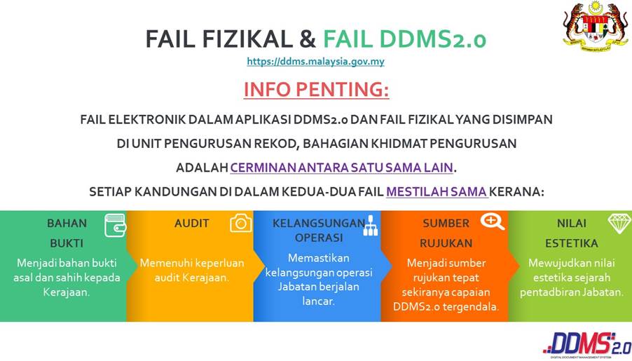 PUSAT SUMBER MAKLUMAT: Info DDMS2.0 : Fail Fizikal dan Fail DDMS 2.0