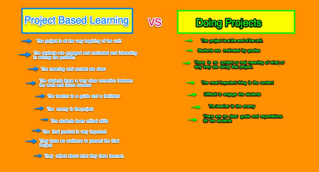 Ideas que fluyen: Differences between Project Based Learning and just "doing projects".