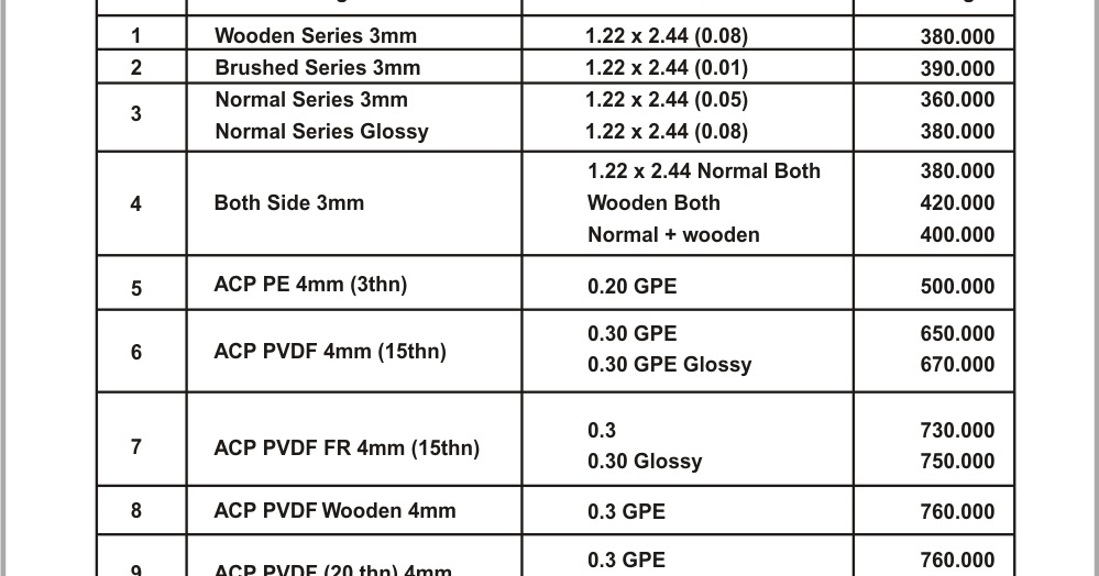 Harga ACP Per Lembar Merk Goodsense - Distributor Jual ACP Murah
