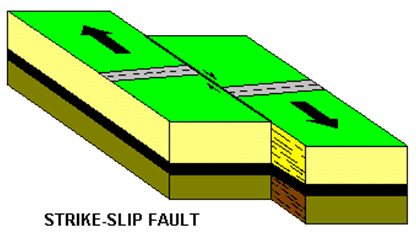 Bumi- my earth: Struktur Geologi Sesar
