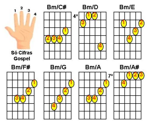 Violão - Si menor com baixo - Dicionário de Acordes