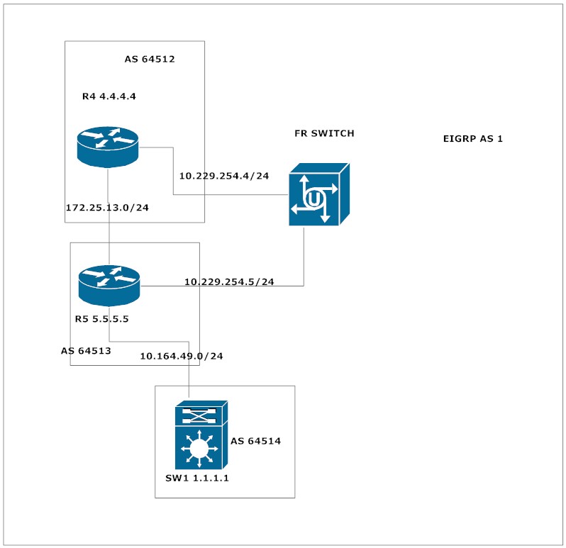 CCIE JOURNEY: BGP OVERVIEW