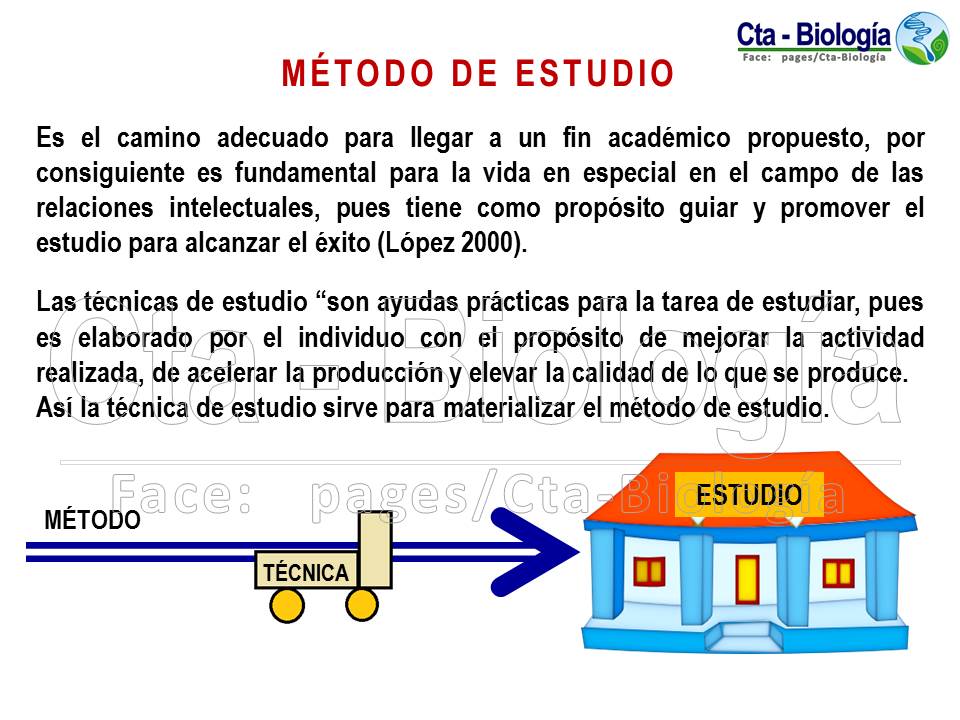 Biología didáctica: NSC 4° - Métodos de Estudio