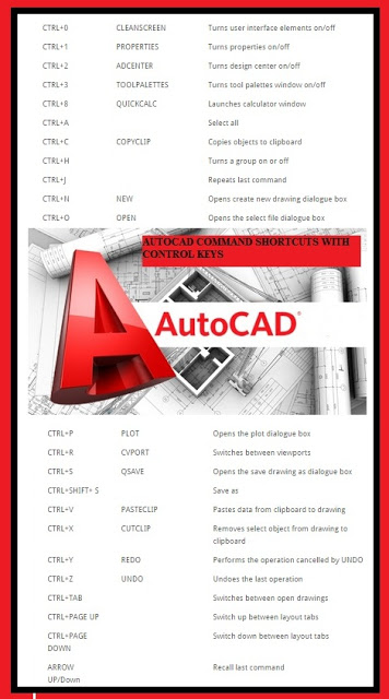 Important AutoCAD Shortcuts | Electrical Engineering World