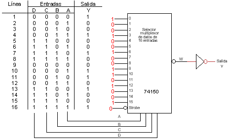 Organización de las computadoras: 16) Para los multiplexores de 2, 4, 8 ...