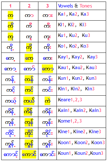 My Learning Diary: How to write Myanmar names in English ျမန္မာနာမည္မ ...