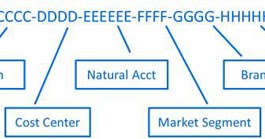 Implementing Financial Dimensions with D3FO - Part 1