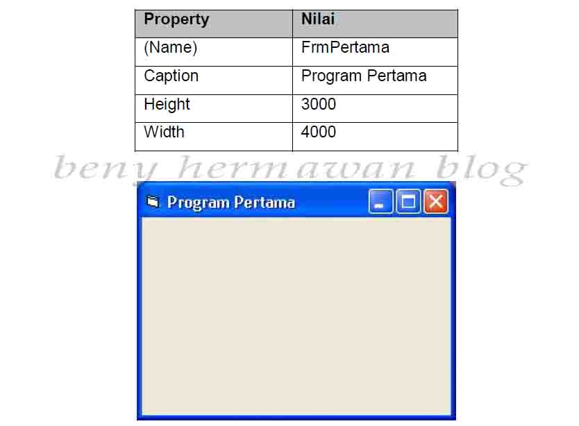 Komponen – Komponen Visual BASIC dan penjelasan nya