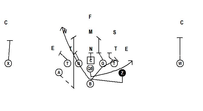 Football is Life: Counter Iso