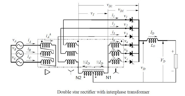 FlamingIdea: CONTROLLED RECTIFIER TYPES AND DESCRIPTION