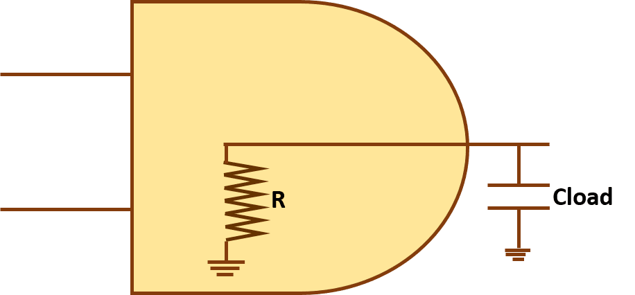 What is meant by drive strength of a standard cell