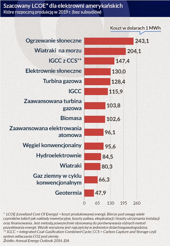 Matusiak: Levelized Cost Of Electricity Matusiak: Levelized Cost Of Electricity