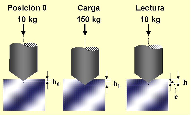 Tipos De Ensayos De Dureza _ Ensayos De Dureza De Materiales – GLJY