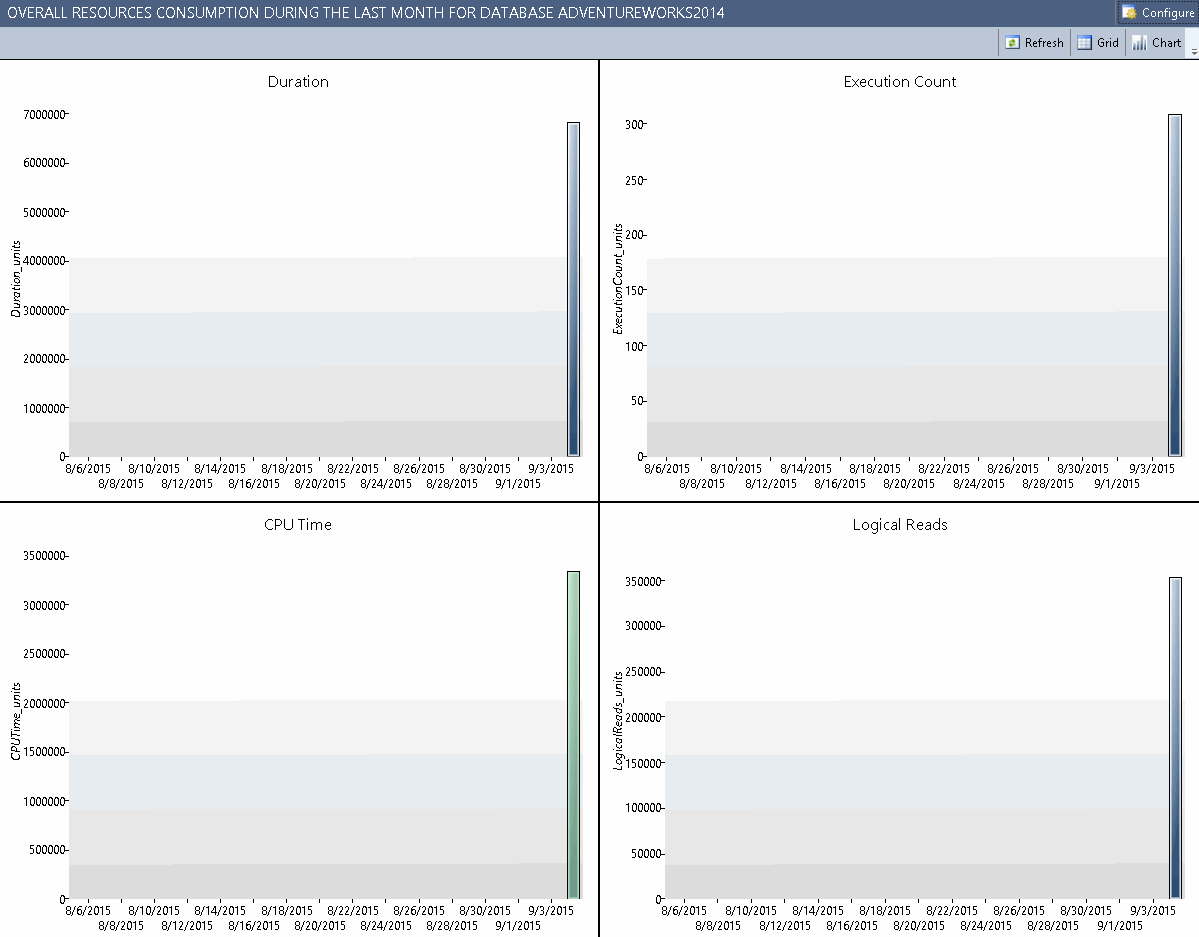 SQL Server Techniques: SQL Server 2016 Query Store