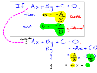 Grade 10 Applied PreCalculus Cheetah: General and Standard Form
