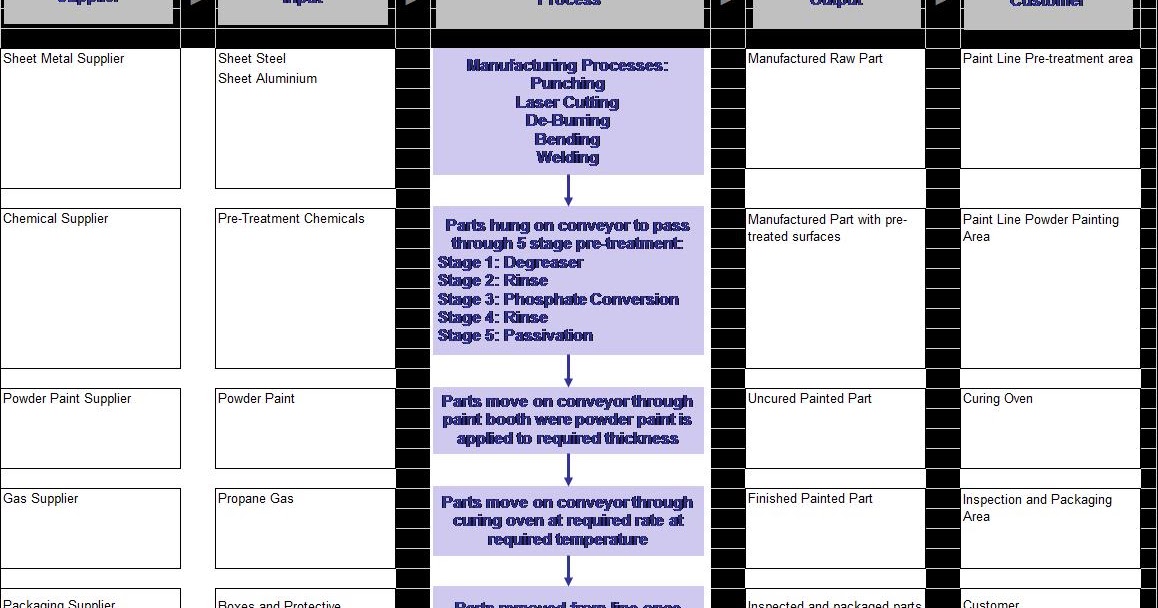 Six Sigma Project - 2016: Powder Paint Line Environmental Upgrade - Six ...