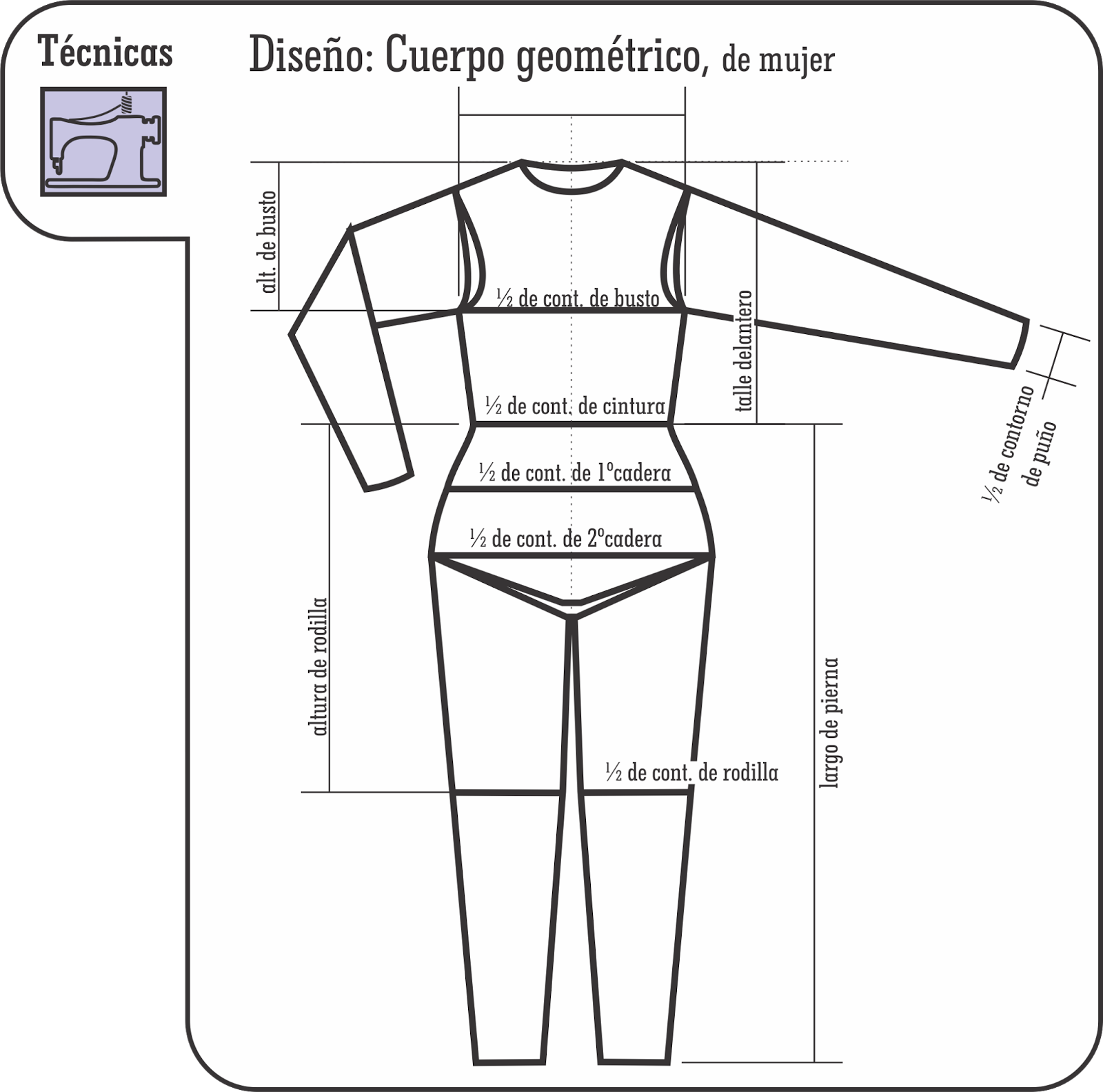 DISEÑO, MOLDES Y COSTURA: Técnicas de producción textil, el camino de ...
