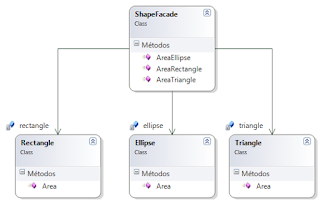 Easy Code: Ejemplos Patrones Estructurales