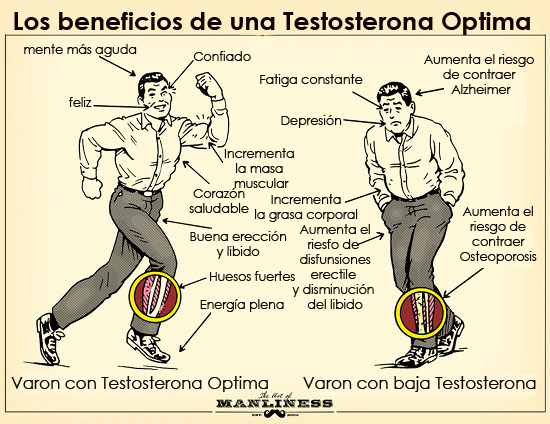 Dia Internacional del Hombre: Los Beneficios de tener un Testoterona Optima