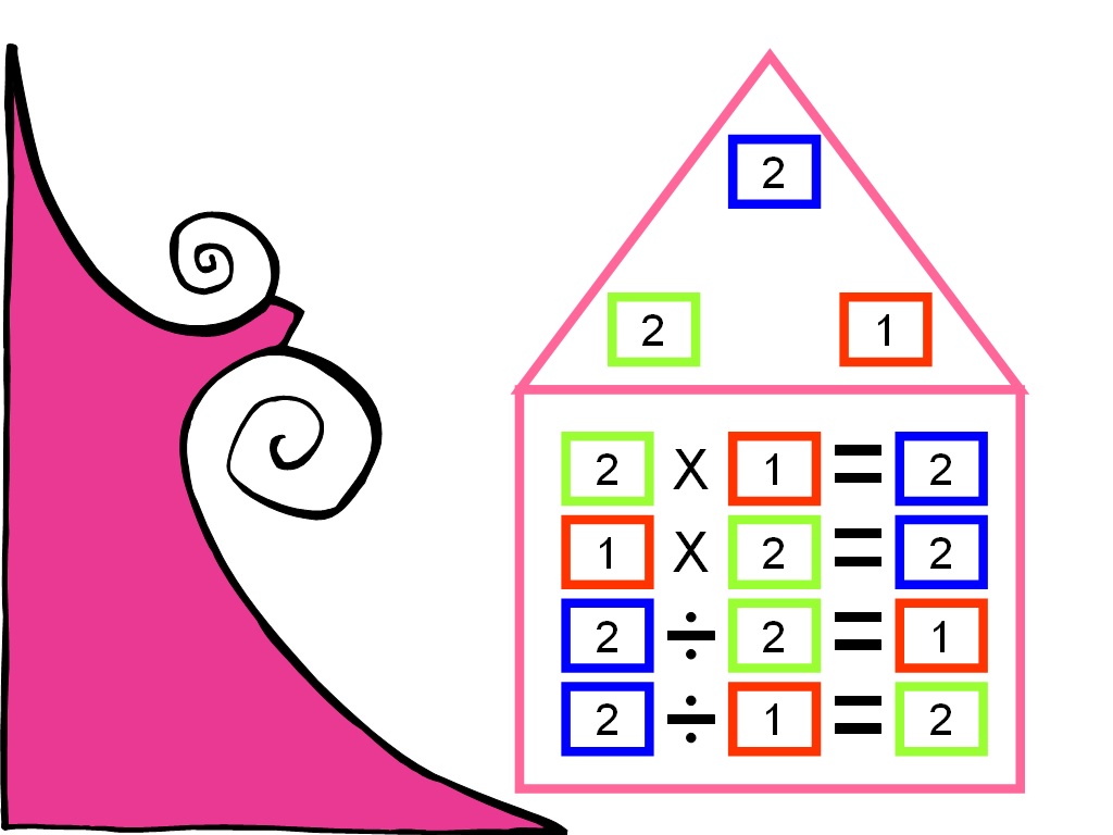 Student Survive 2 Thrive Math Family Facts Multiply And Divide By 2 student-survive-2-thrive-math-family-facts-multiply-and-divide-by-2