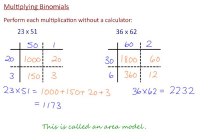 M^3 (Making Math Meaningful): MPM2D - Day 5: Finishing Quadratic Visual ...