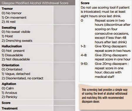 ENFERMERÍA - NURSING: ALCOHOL AND SUBSTANCE ABUSE