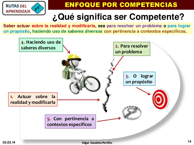 CICADE: ¿Cuando decimos que un estudiante es competente?