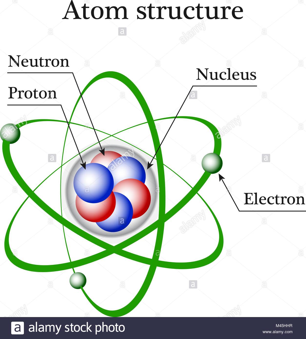 Els àtoms i la seva estructura