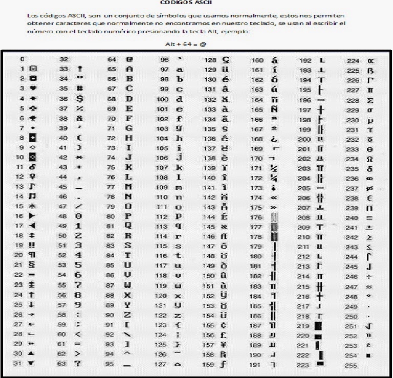 EDUCACION PARA EL TRABAJO: CÓDIGOS ASCII
