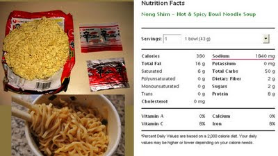 The Health-Nut Corner: Hidden Sources of Dietary Sodium