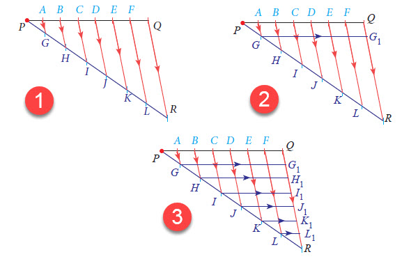 Membagi Ruas Garis Menjadi Beberapa Bagian Sama Panjang | Mikirbae.com