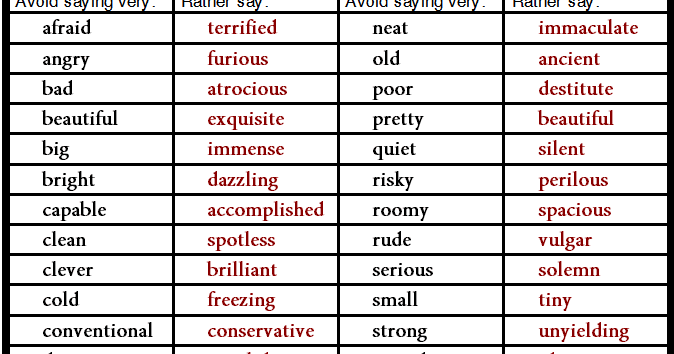 Learning English in Ohio: Intensifiers & Extreme Adjectives