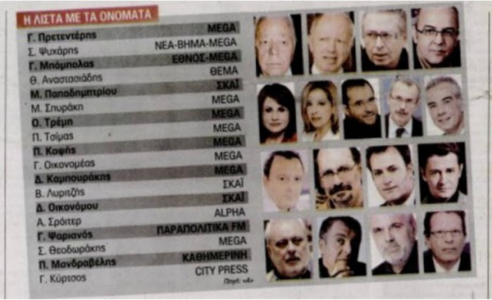 ΔΙΚΑΣΤΙΚΗ ΑΠΟΦΑΣΗ ΓΙΑ ΑΡΤΕΜΗ ΣΩΡΡΑ