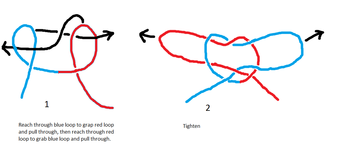 Chuck Does Art: Knots