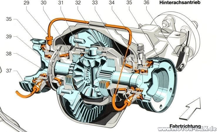 My w124 has and asd diff . What is it for? : r/W124