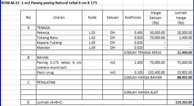 RENCANA ANGGARAN BIAYA (RAB) JALAN PAVING BLOK | Pondok Edukasi Desa