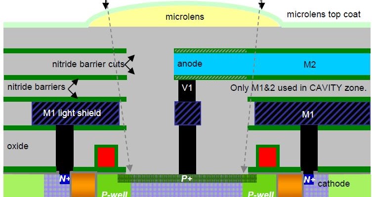 Image Sensors World: ST SPAD Imager Thesis