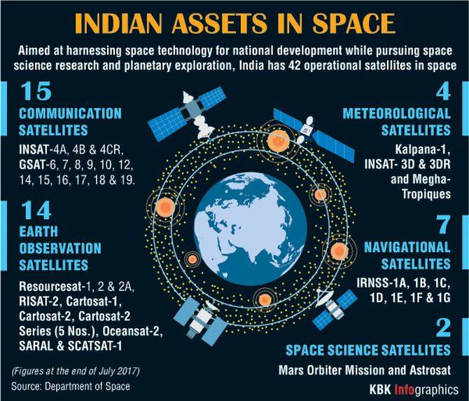 Indian Assets in Space - xaam.in