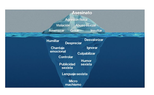 Mujerícolas: El Machismo Mata.