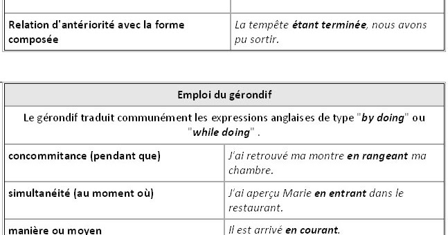 Apprenons le français : Participe Présent et Gérondif - Différences. L ...