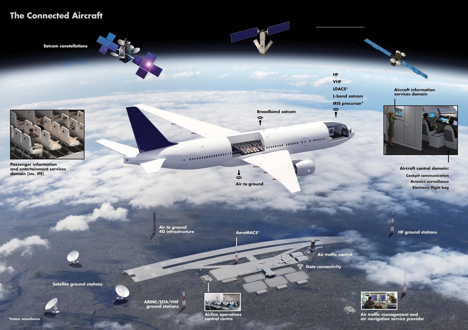Nasa Aircraft Management Information System Namis Tech