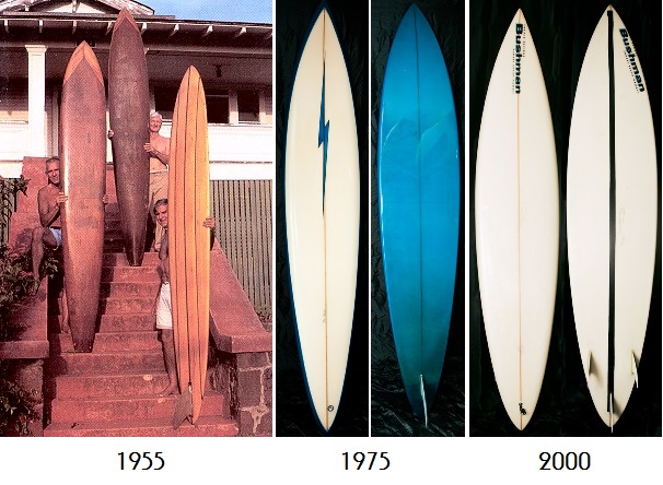 Madeira & Água: DESIGN E CULTURA BEIRA-MAR: Gun, a lendária prancha de ...