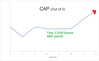 NUS BME Senior: A guide to easily score that elusive A / A+ in NUS