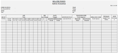 Education: Macam-macam indeks dan contohnya