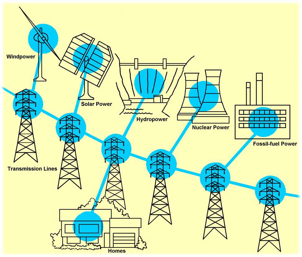 Hydroelectric Generator : Transmitting Hydro Power