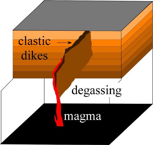 CSMS GEOLOGY POST: 2018
